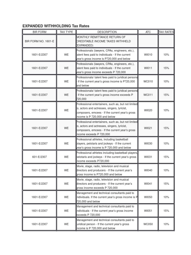 Expanded Withholding Tax Rates | Withholding Tax | Tax Refund