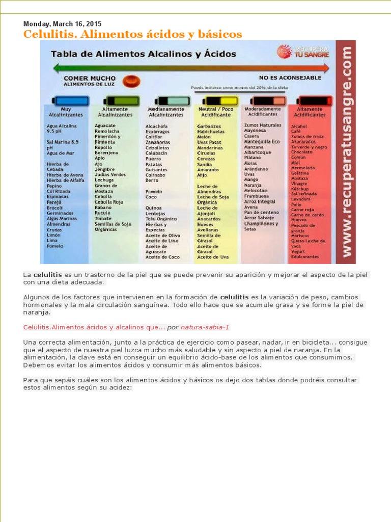 Clasificacion de Los Alimentos en Acidos y Basicos | PDF