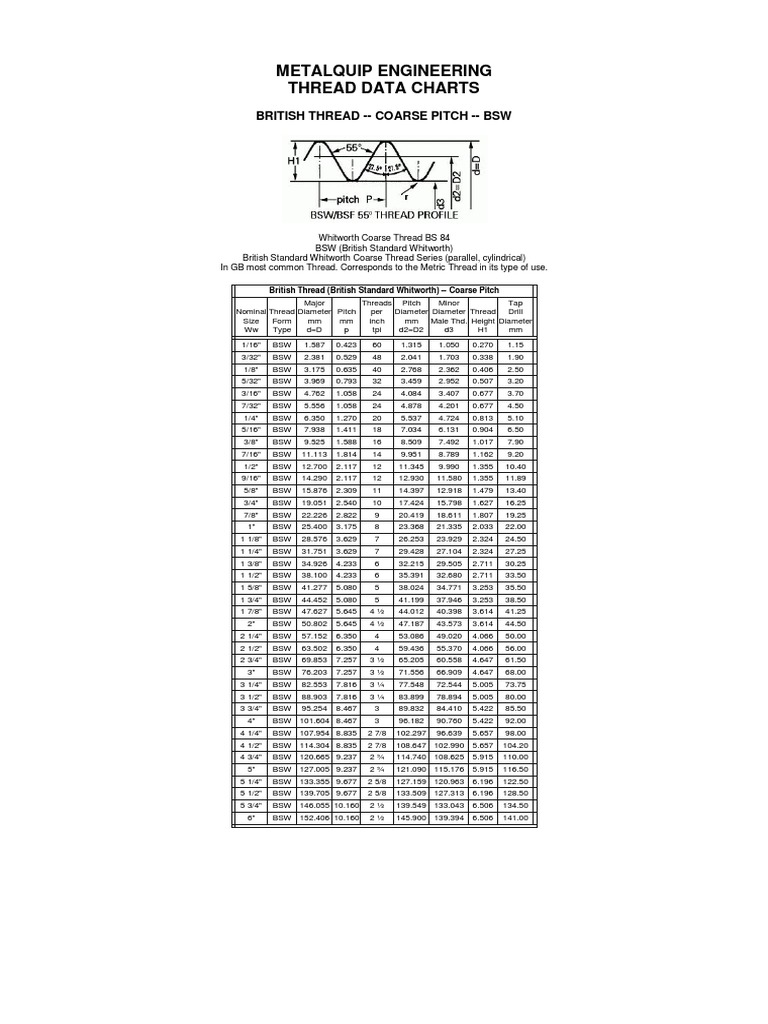 BSP Thread Chart PDF Building Materials Mechanical
