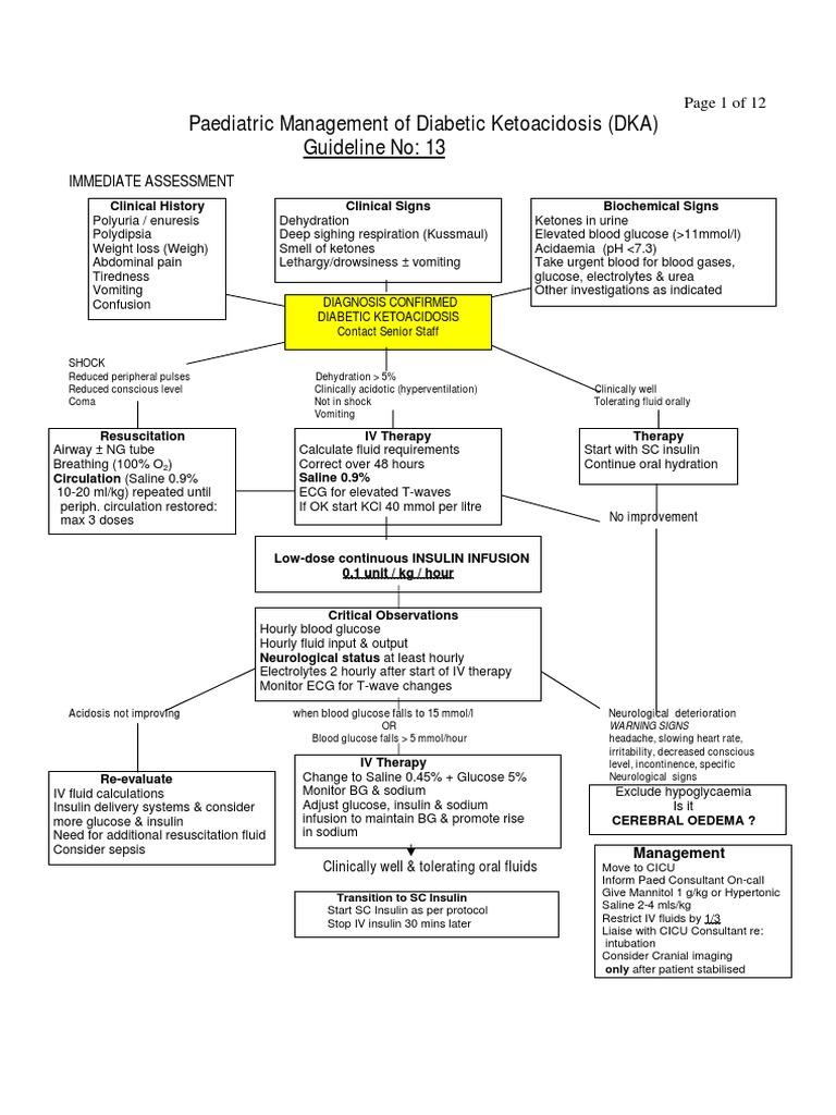 Pediatric DKA Management Guidelines | PDF | Medicine | Medical Specialties