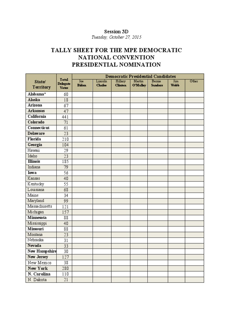 Session 3D - Tally Sheet For Democratic Nomination, MPE2015 | PDF