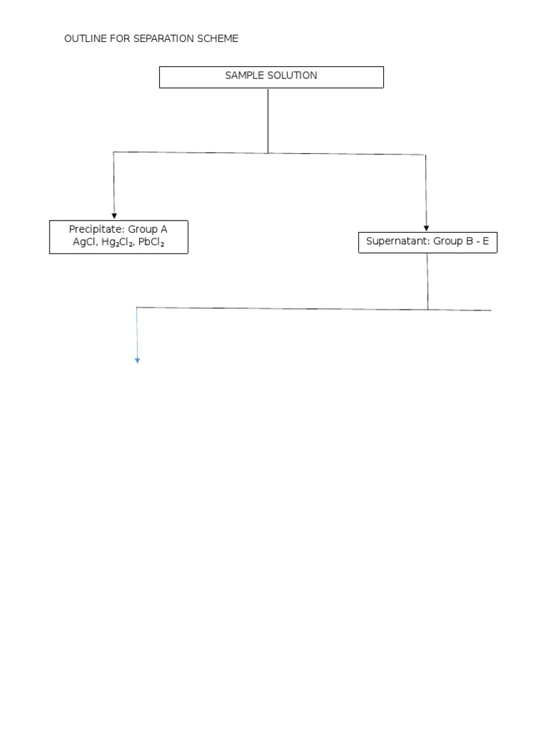 Separation Scheme | PDF