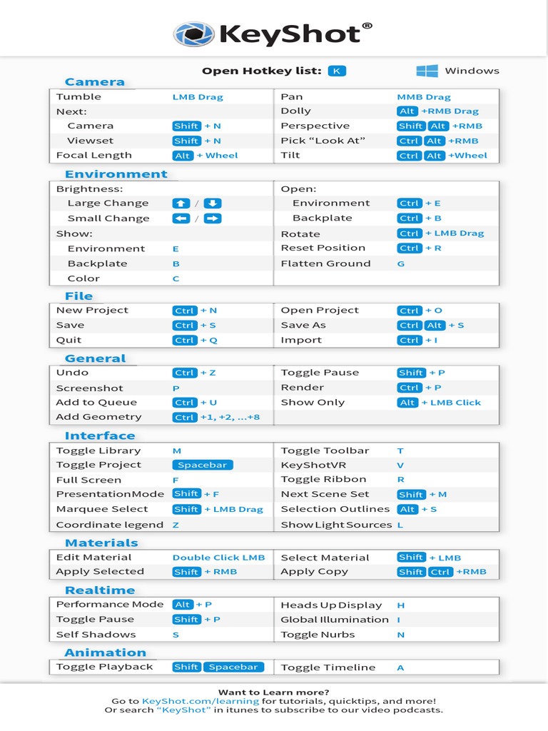 KeyShot5 Hotkey Cheat Sheet | PDF | Computers
