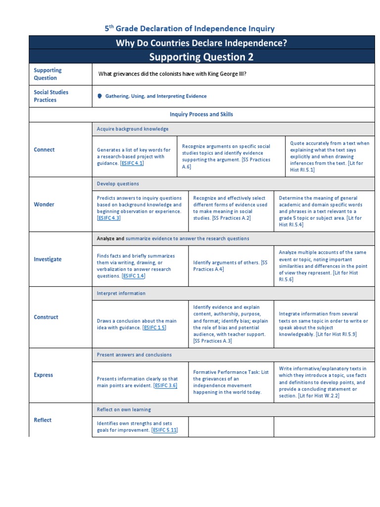 5th Grade Independence Inquiry Guide | PDF | Career & Growth | Politics