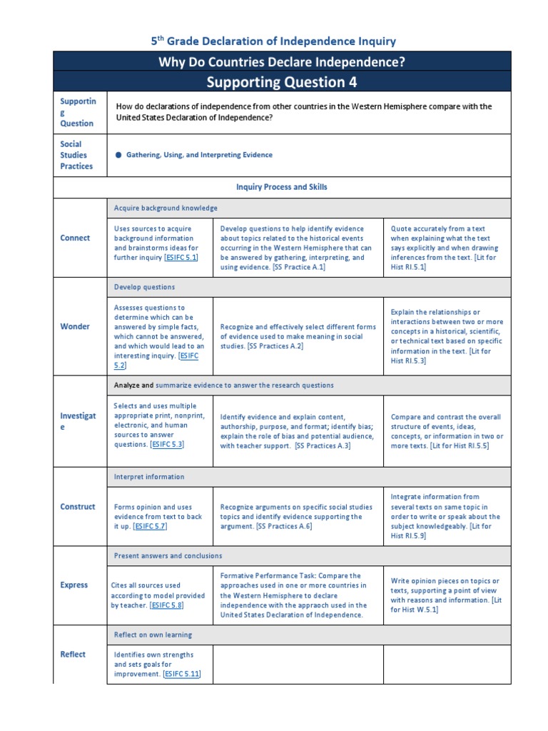 5th Grade Independence Inquiry Guide | PDF | Inquiry | Bias