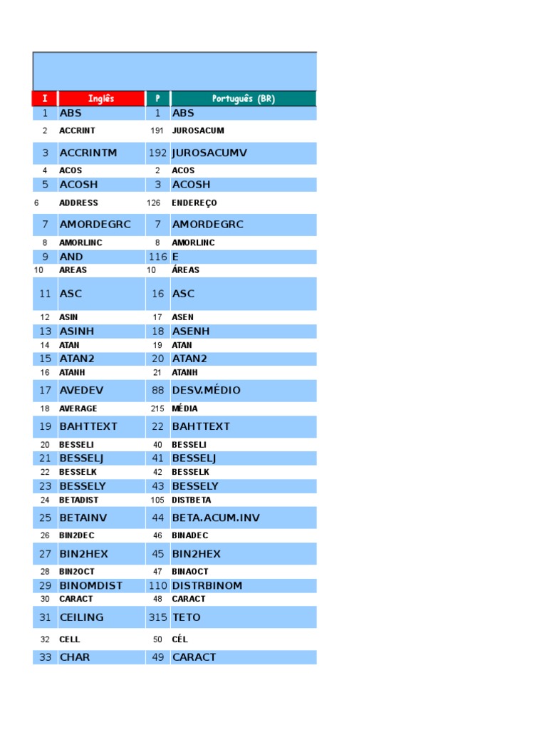 Funções Excel - Inglês - Portugues | Desvio Padrão | Logaritmo