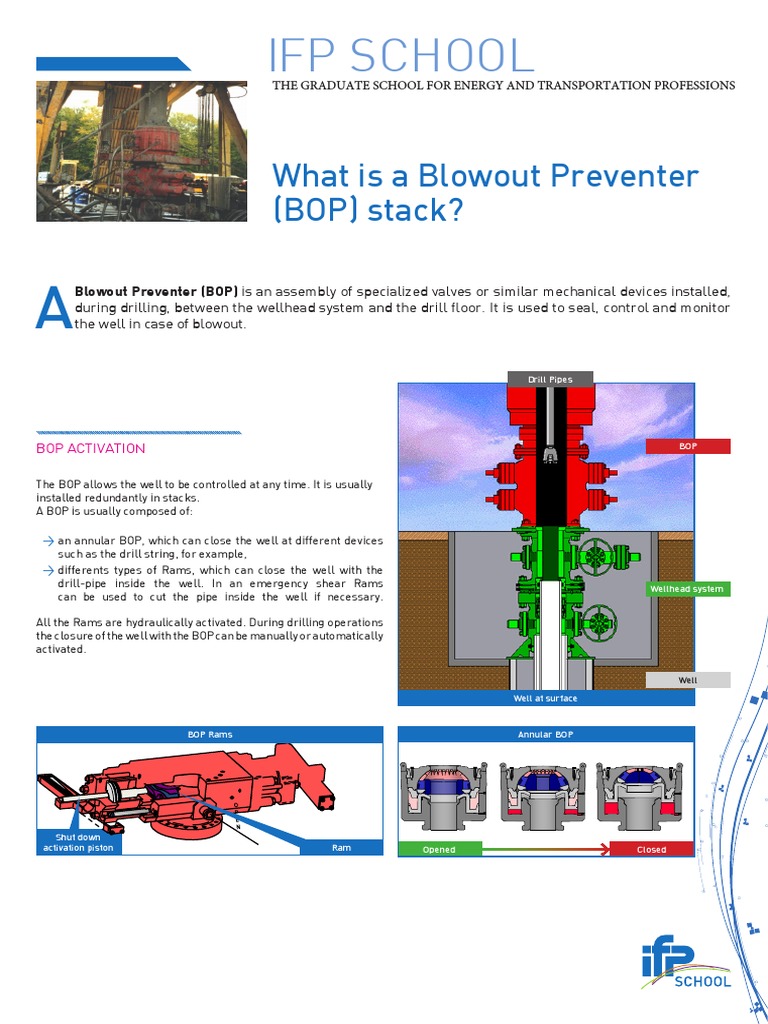 blowout preventer.pdf | Gas Technologies | Hydraulic Engineering
