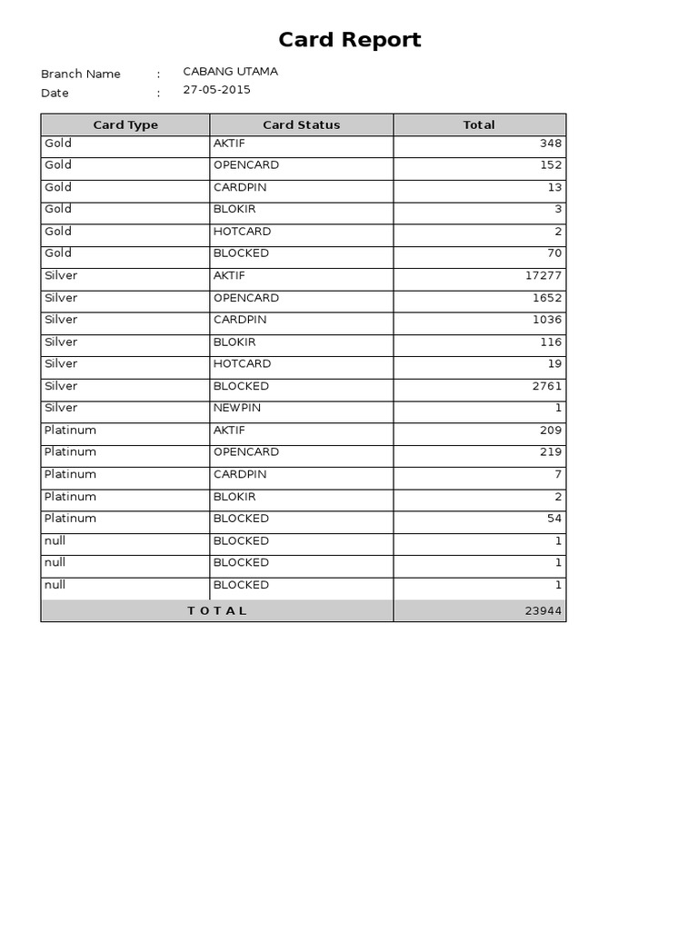 Card Report: Card Type Card Status Total | PDF