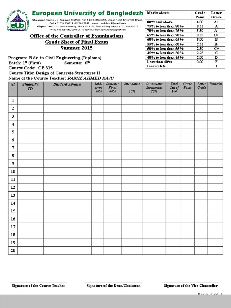 Office of The Controller of Examinations Grade Sheet of Final Exam ...