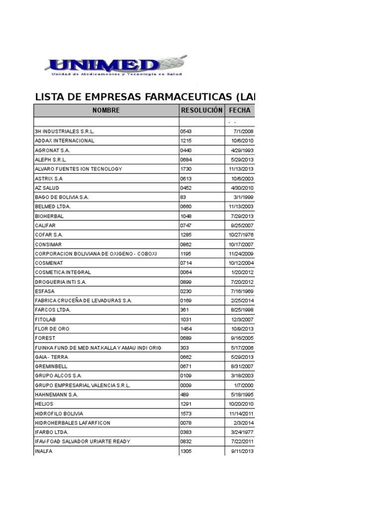 Lista de Empresas Farmaceuticas Act 2014 | PDF
