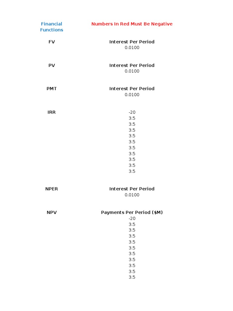 TVM Spreadsheet With Excel Functions | PDF | Present Value | Net ...