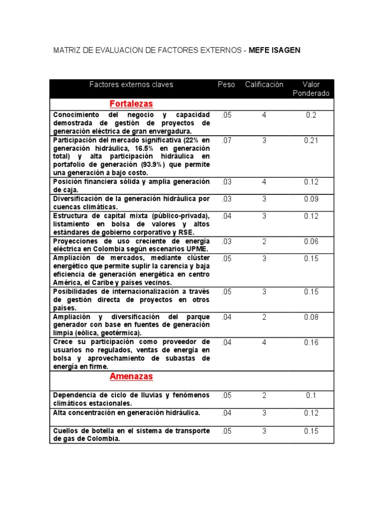 Proceso Estrategico Matriz Mefe - Aporte 2da Entrega Final | PDF ...