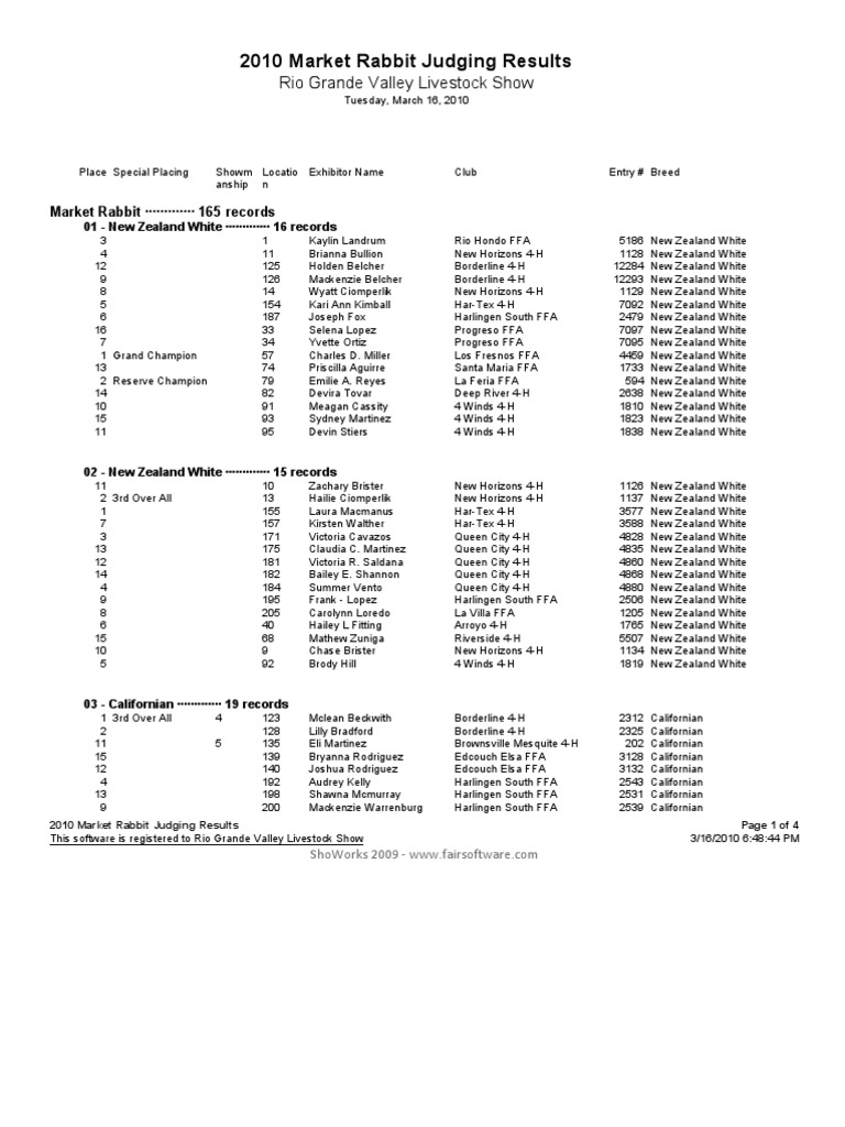 2010 Rabbit Judging Results RGV | PDF