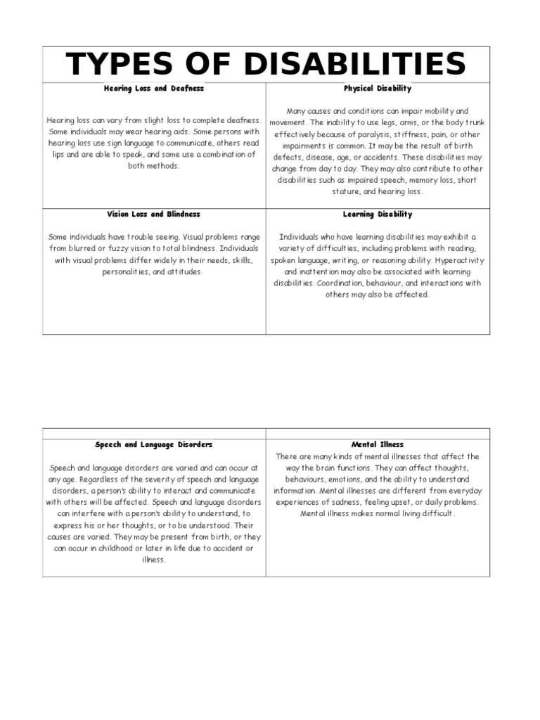 Types of Disabilities: Hearing Loss and Deafness Physical Disability | PDF