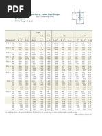 TABLE C-A-7.1 Approximate Values of Effective Length Factor, K | PDF
