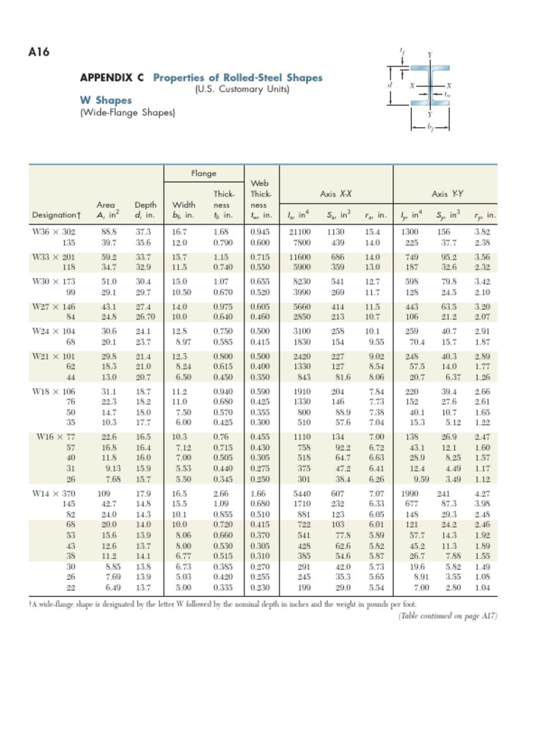 Steel Shapes And Sizes Chart