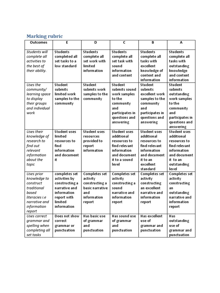 Marking Rubric | PDF
