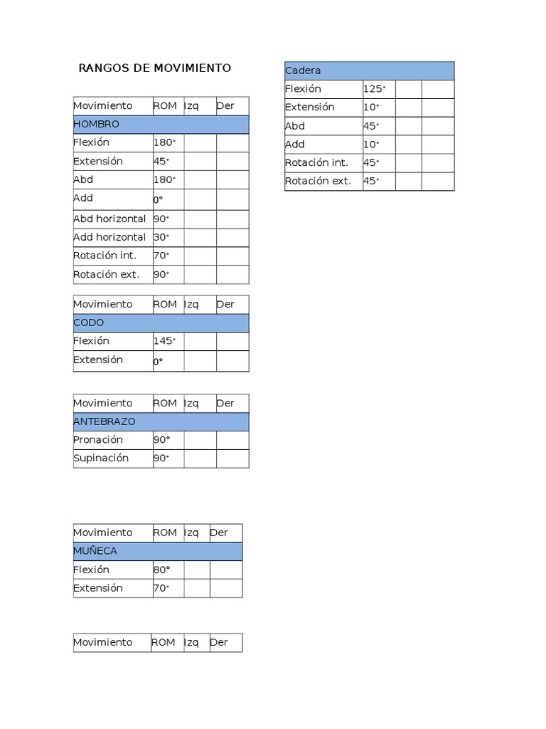 Rangos de Movimiento y Fuerza