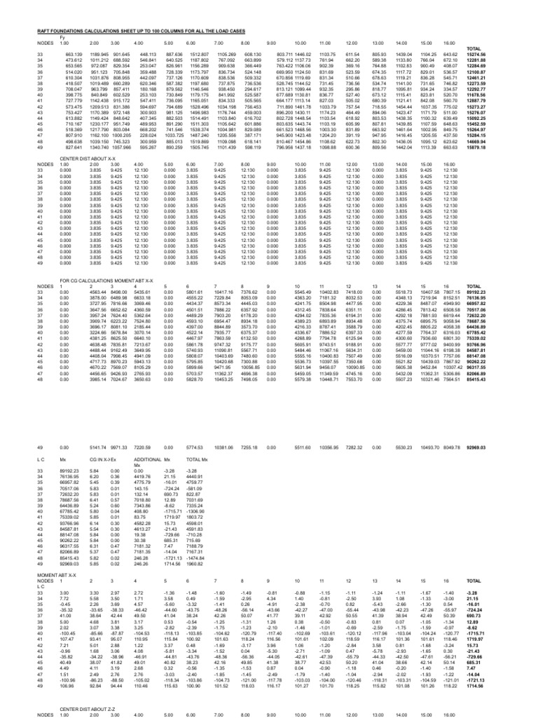 Design of Raft | PDF
