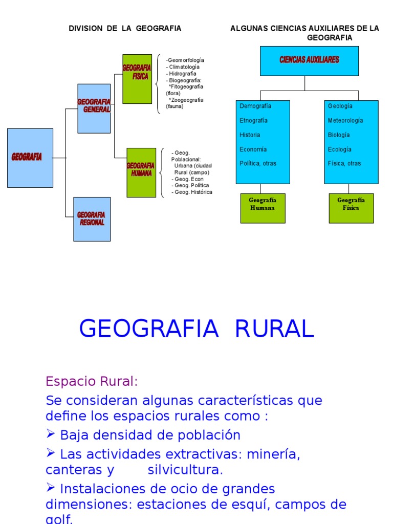 Geografia Rural_1ra Clase | Área rural | Geografía | Prueba gratuita de ...