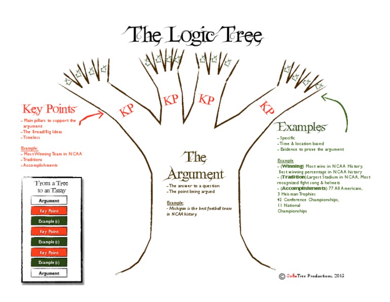 Logic Tree Template | PDF