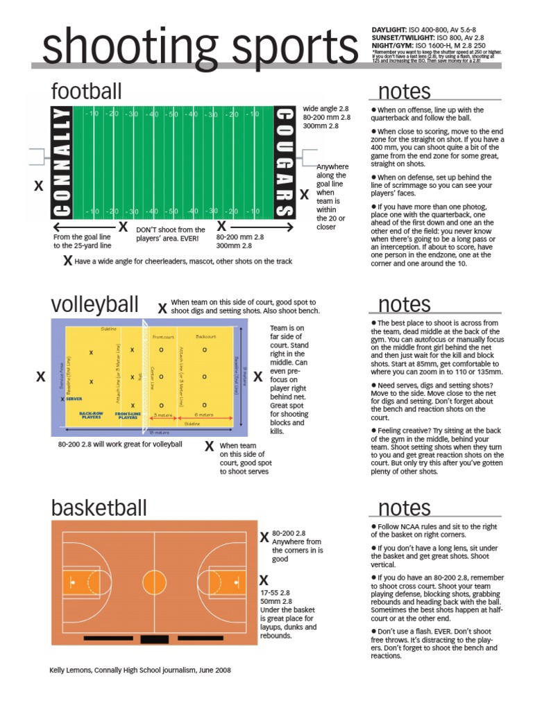 sports photography cheat sheet | Hobbies | Leisure