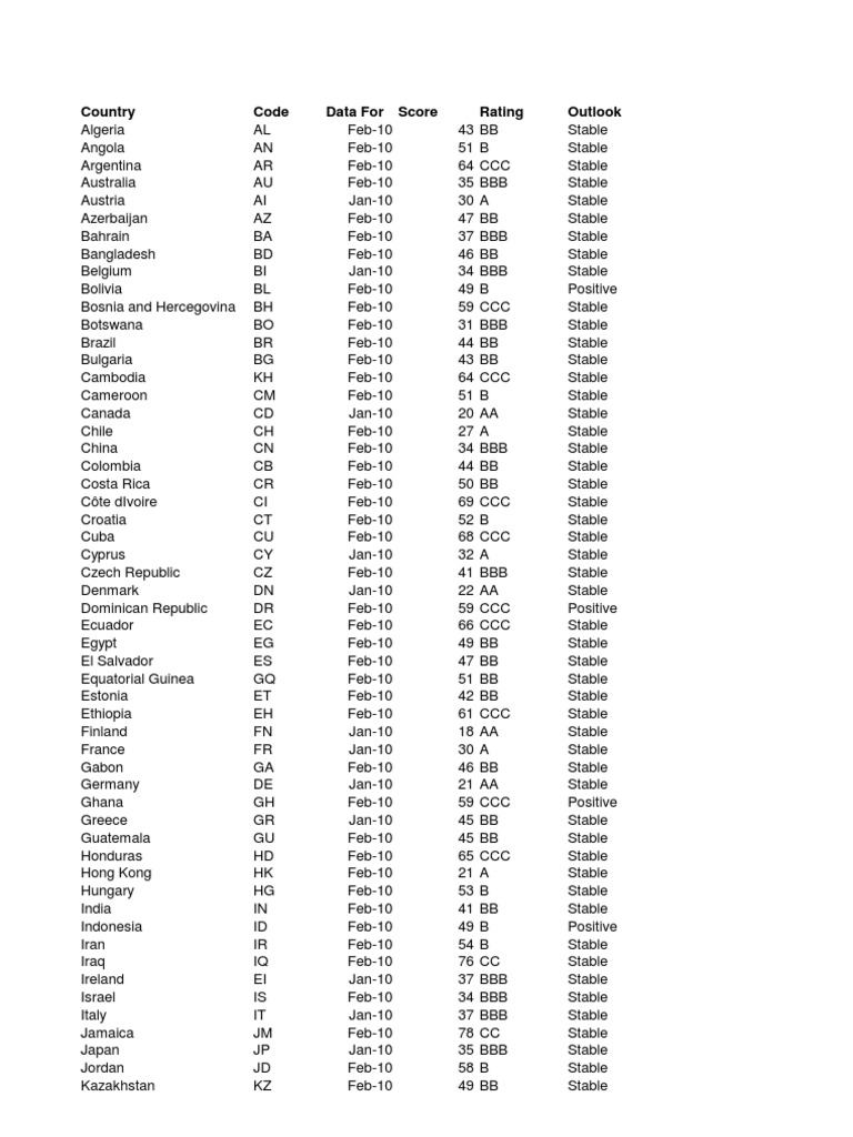 Sovereign Ratings | PDF
