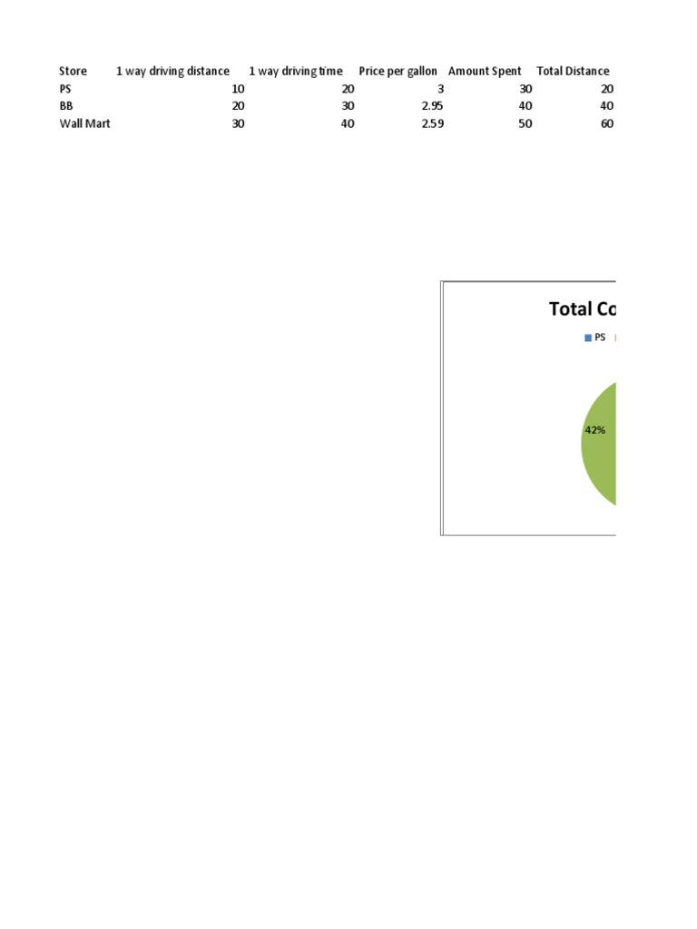 Class Work | PDF