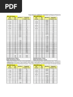 SMITH GASKETS-Recommended Torque Values For Insulating Gaskets | PDF ...