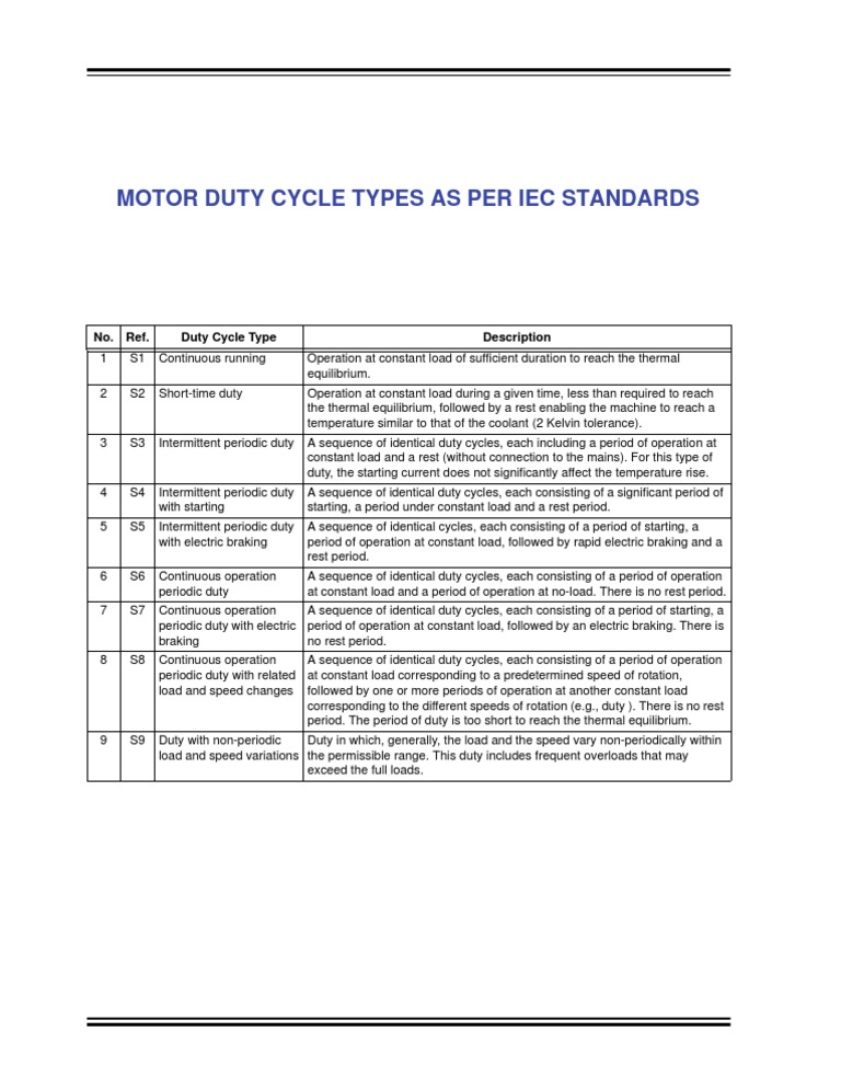 Motor Duty Cycle Types Explained | PDF | Temperature | Physics