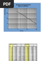 Micron to Grit Conversion Chart | PDF