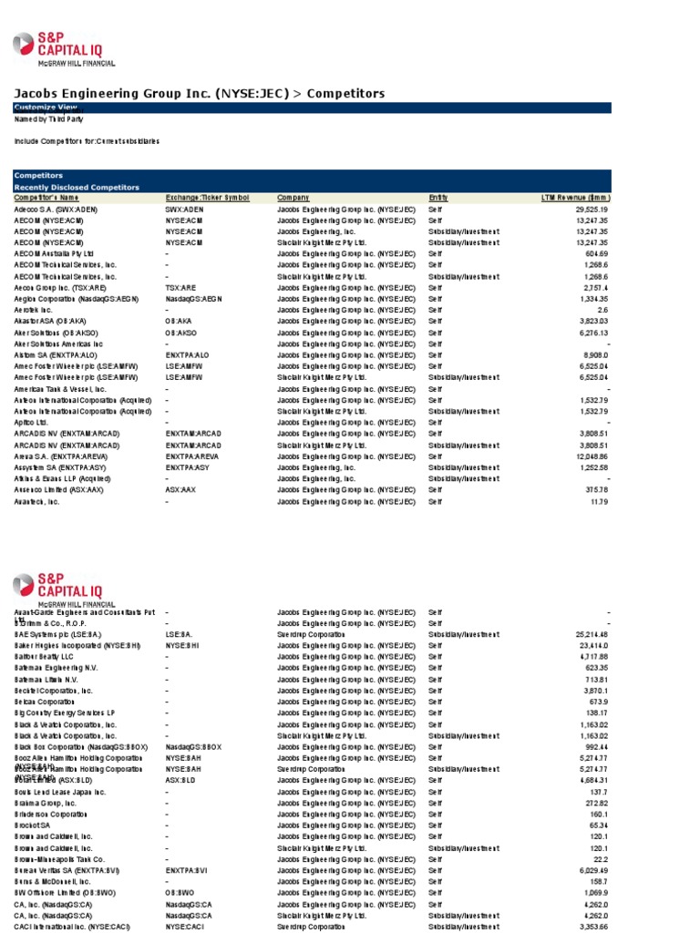 Ssheer - Jacobs Engineering Group Inc NYSE JEC Competitors | PDF