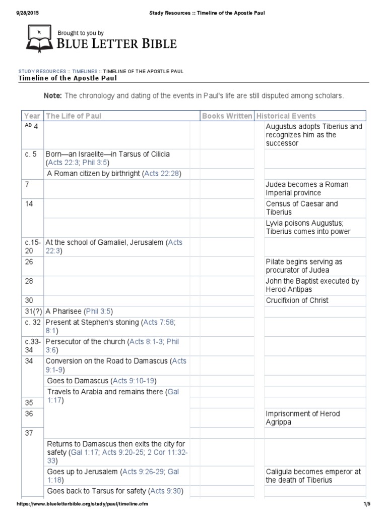 Timeline of the Apostle Paul | Acts Of The Apostles | Paul The Apostle