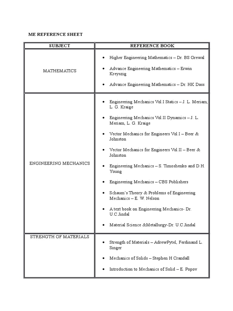 Engineering Reference Book List | PDF