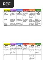 Fruit Rhythm Chart | PDF