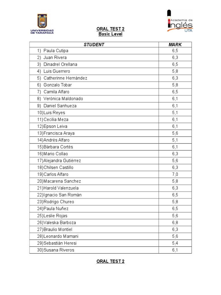 Oral Test Results by Level and Student | PDF