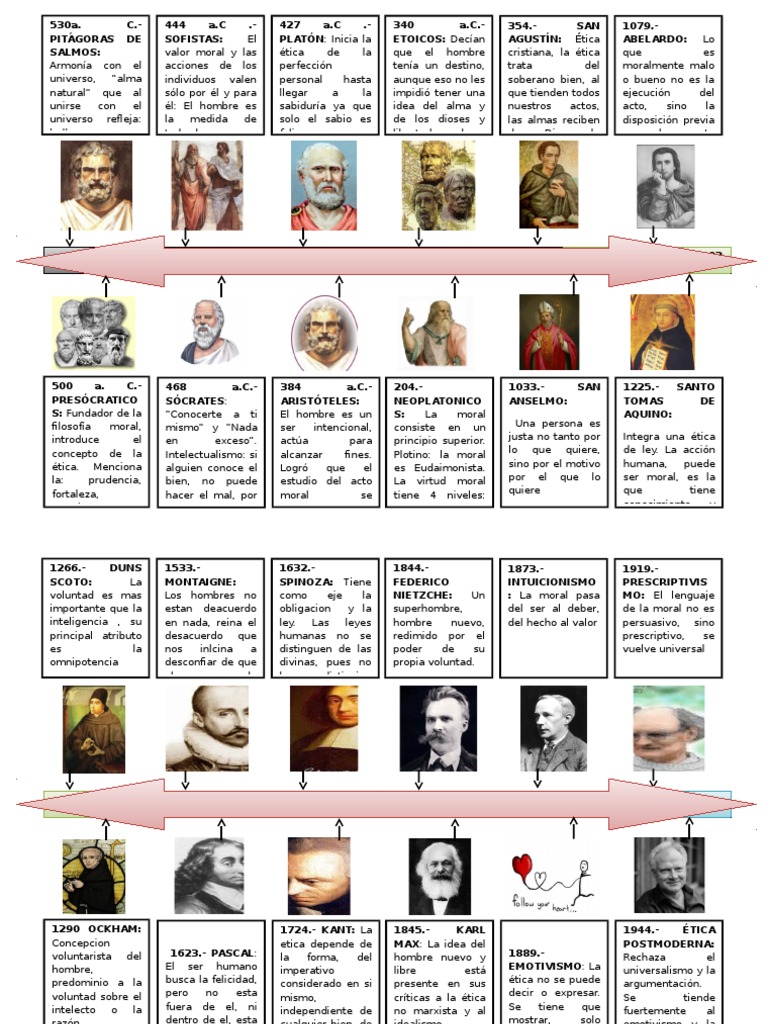 Linea de Tiempo - Etica | PDF | Moralidad | Platón