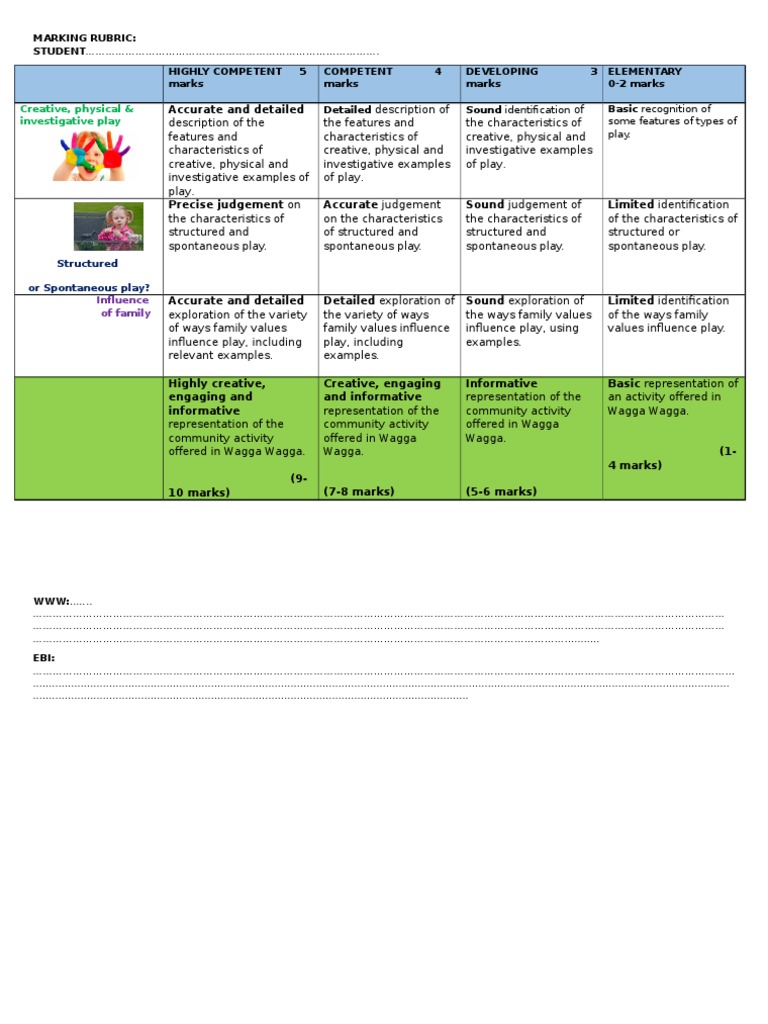 Marking Rubric | PDF