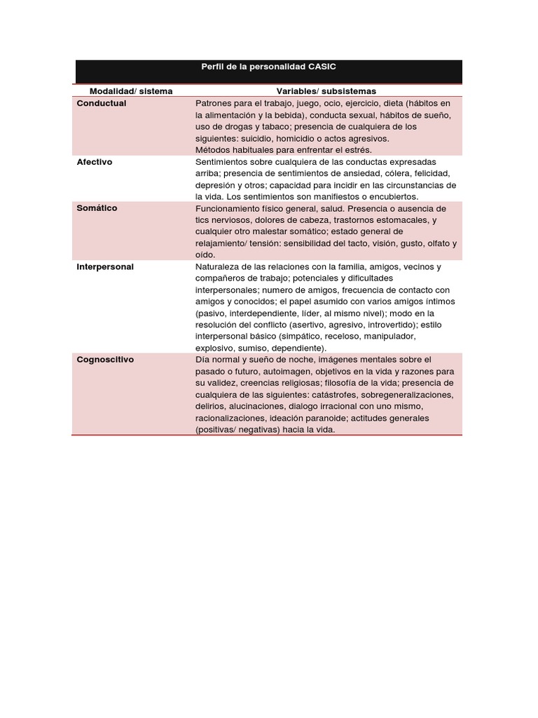 Perfil CASIC modalidades personalidad | PDF | Depresión (estado de ánimo) | Campos relacionados ...