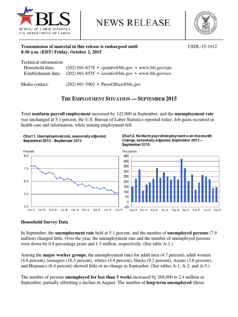 September 2015 Employment Report | PDF | Business | Social Science