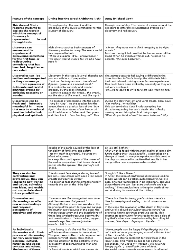 Area of Study: Diving Into The Wreck and Away | PDF | Philosophy ...