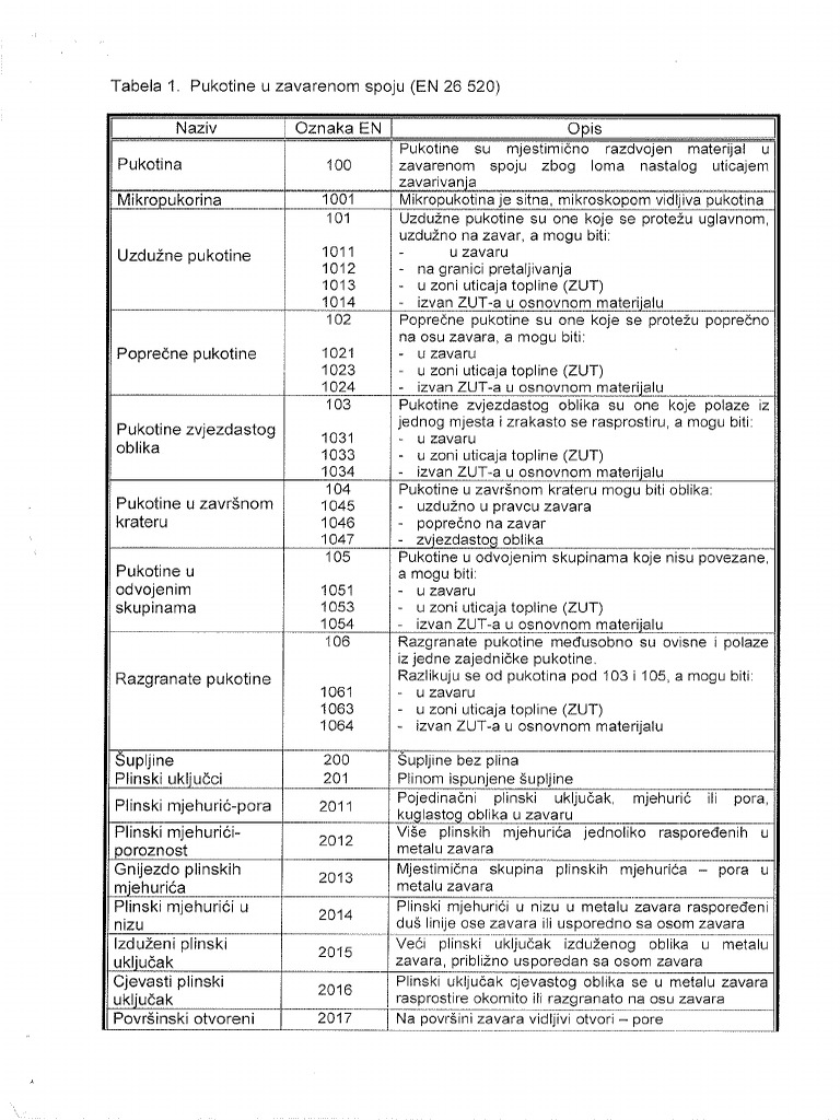 En ISO 6520-1 - Greške Zavarenih Spojeva | PDF