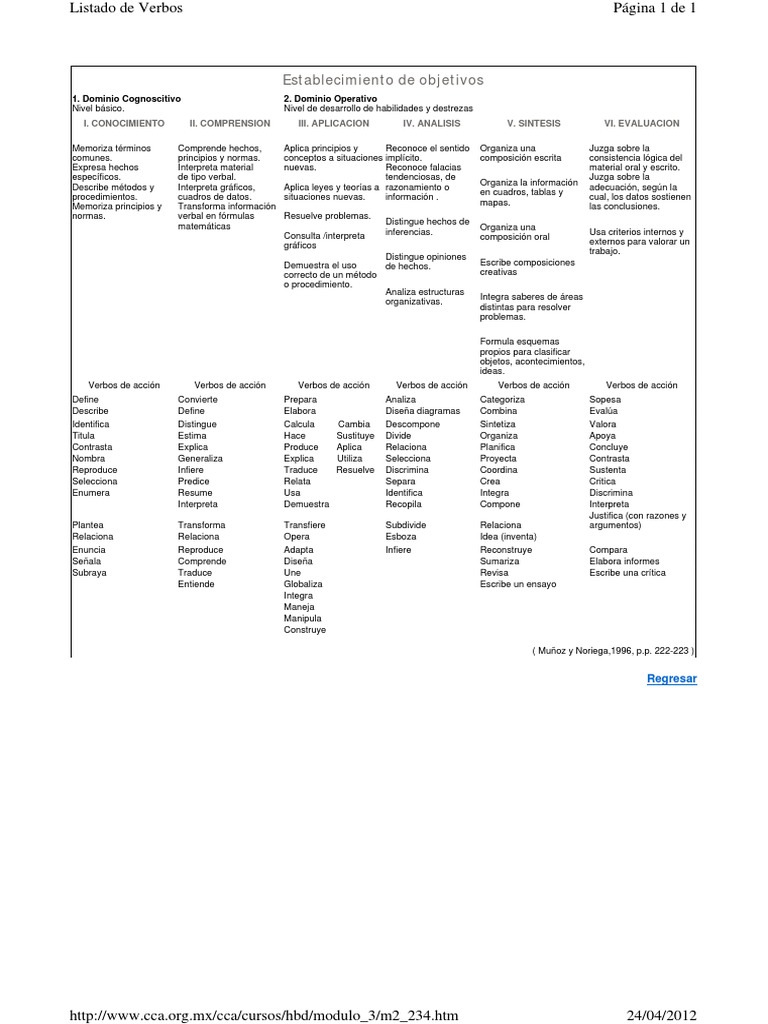 Verbos de Acción | PDF | Verbo | Conocimiento
