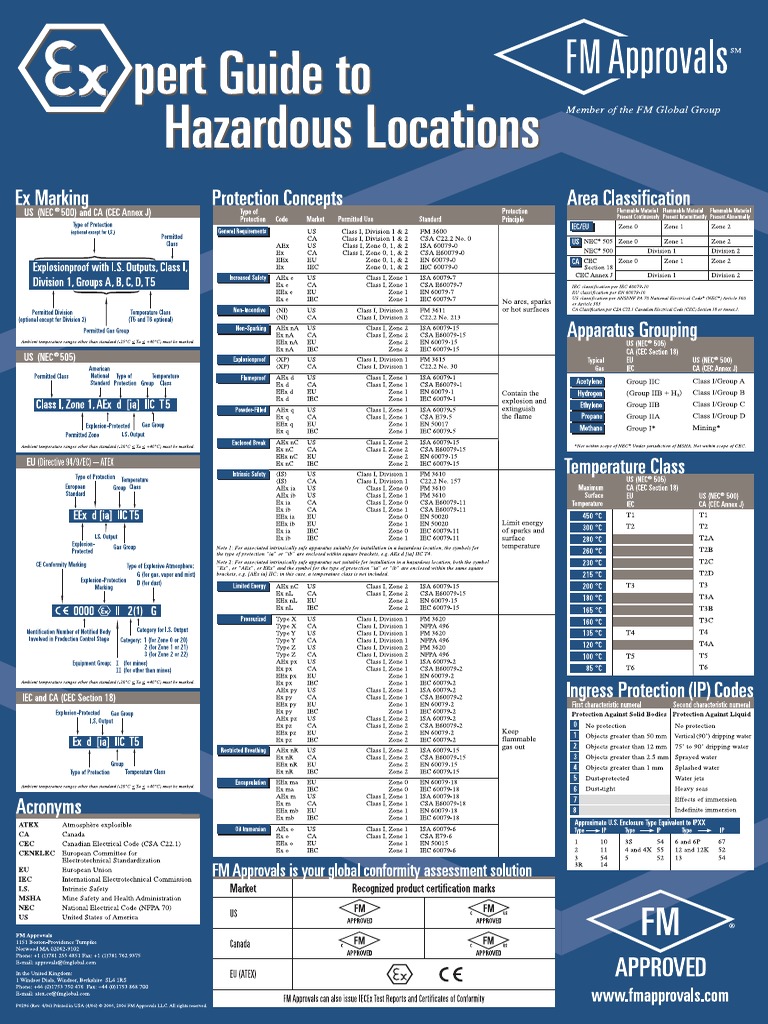 Hazardous Locations Poster | PDF