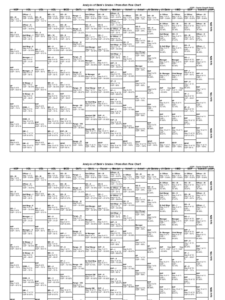Banking Grades Comparison 2025 | PDF