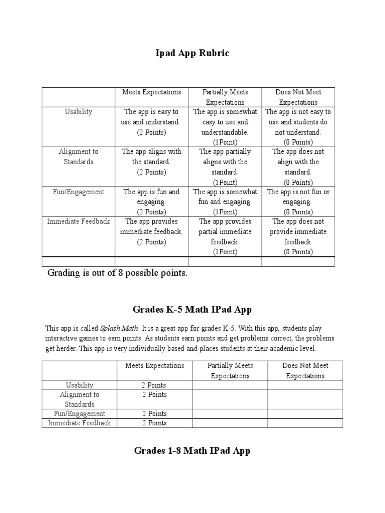 Ipad App Rubric | PDF