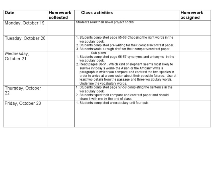 Weekly Homework and Class Activities | PDF | Language Arts & Discipline