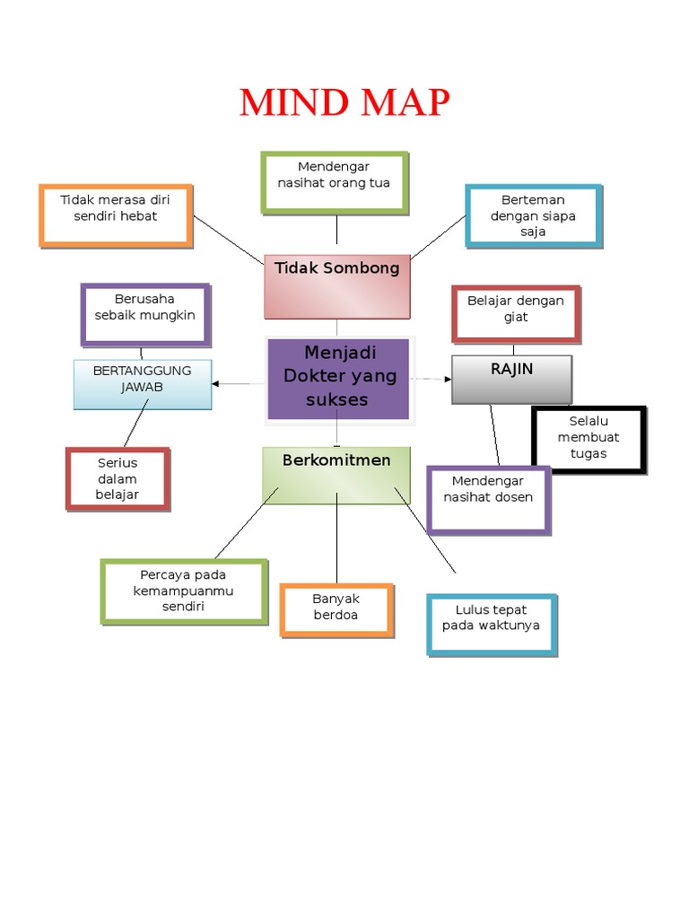Tugas Mind Map | PDF
