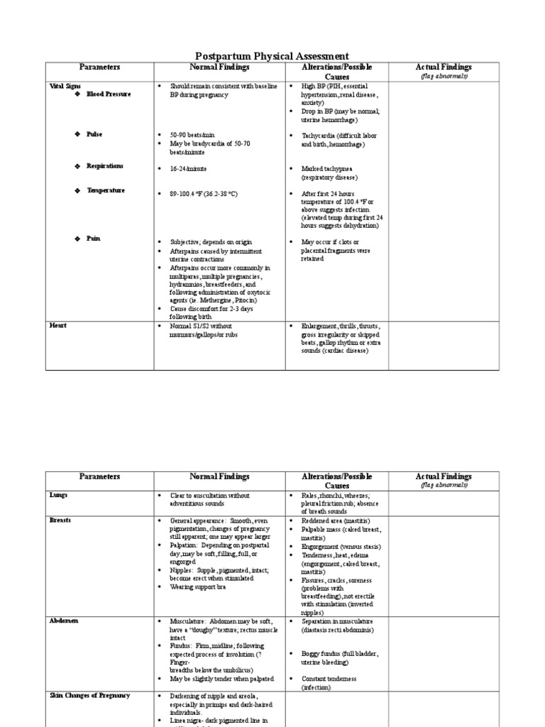 Postpartum Physical Assessment With Norms | PDF