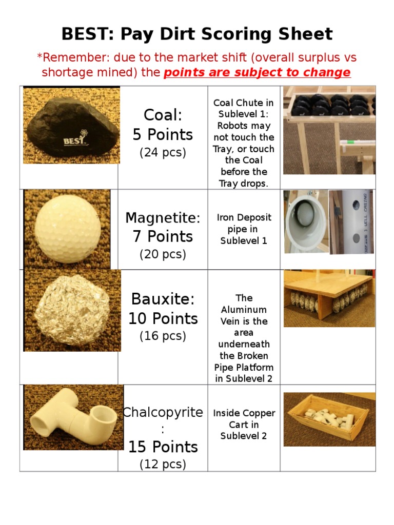 Best Score Sheet | PDF
